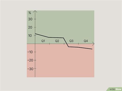 How To Calculate Operating Margin The Formula And How To Use It