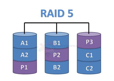 Why You Shouldnt Use Regular Hdds With Raid 5 Hardwarsphere