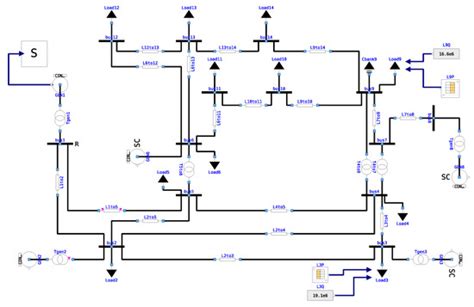Electronics Free Full Text An Open Source Many Scenario Approach For Power System Dynamic