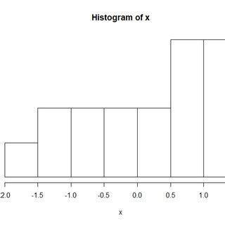 PDF Aplikasi Generalized Linear Model Pada R