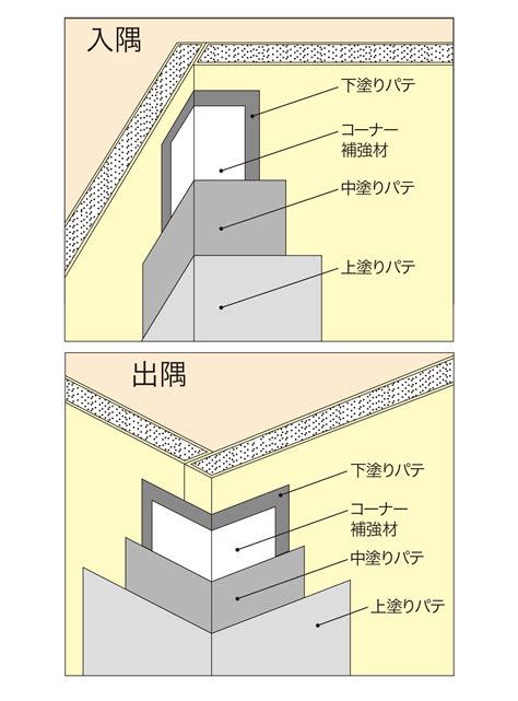 コアドリル カッターのみ 刃先径 ハイパーダイヤコアドリル ミヤナガ リフォーム 穴あけ 電気ドリル 工事 125mm 断熱材 現場 内装 軽