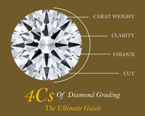 How To Shop Lab Grown Diamond Engagement Rings