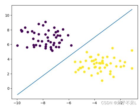机器学习 —— 支持向量机svm（support Vector Machine）最大间隔超平面是指能够容纳尽可能多数据点的超平面吗 Csdn博客