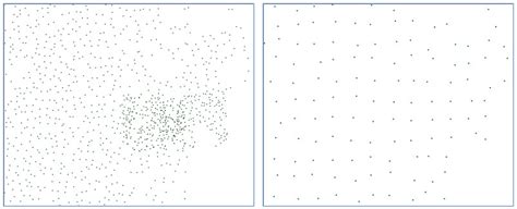 arcgis method for declustering a spatial dataset geographic