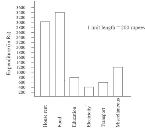 Class Maths Data Handling Important Questions