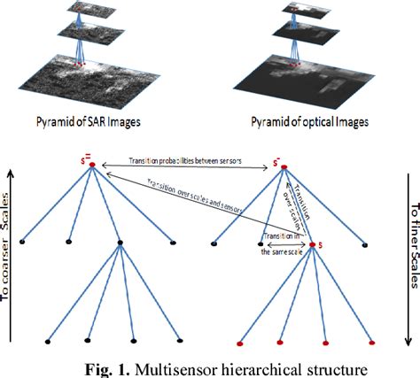 figure 1 from new hierarchical joint classification method for sar