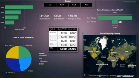 Himanshu Tiwari On Linkedin Dataanalysis Powerbi Data