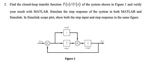 2. Find the closed-loop transfer function Y(s)/U(s) of the system shown in Figure 1 and verify ...