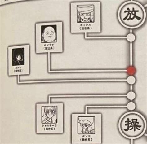 【奧運刊】hunter X Hunter 獵人 2 期望今次復刊有信長既念能力 Lihkg 討論區