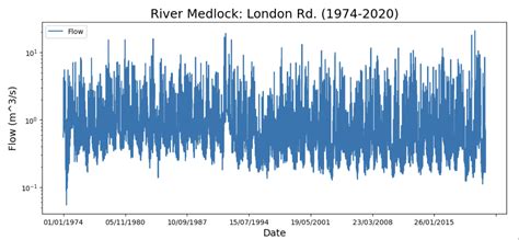 GitHub SamitUttarkar Climate Analysis Visualisation Of Daily Stream