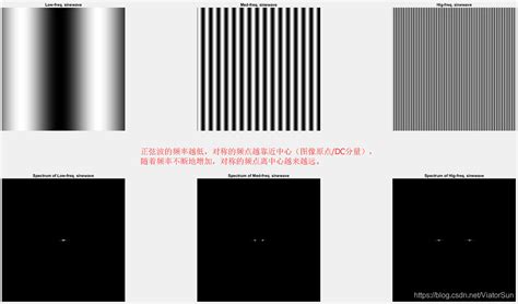 理解图像傅里叶变换的频谱图图像频谱图 Csdn博客