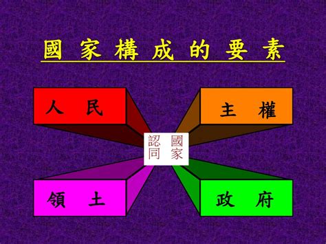 國 家 安 全 概 論 緒 論 國家安全的政治因素 國家安全的經濟因素 國家安全的軍事因素 危機處理與國家安全 結 論 ppt download