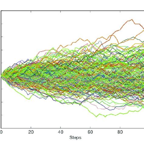Samples From Trajectory Space Download Scientific Diagram