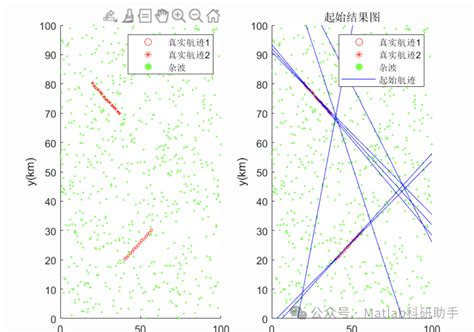 基于霍夫变换的航迹起始算法研究附matlab代码 csdn博客