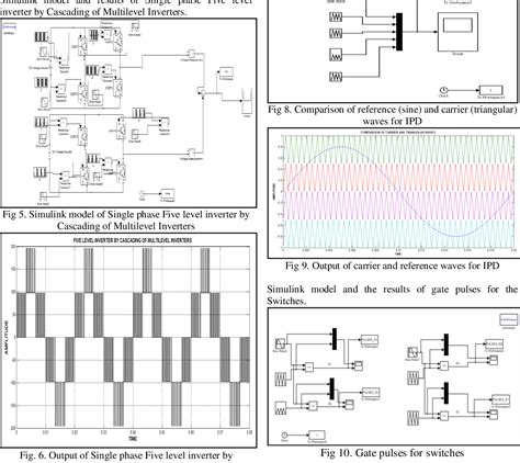 figure 4 from design and analysis of five level cascaded h bridge