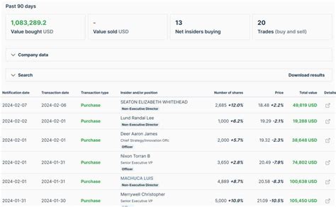 Insider Screener Review Is This Tool Worth Using
