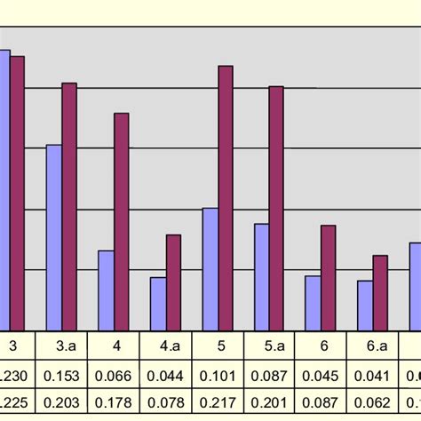 schematic outline of world input output table wiot three regions