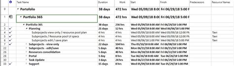 master project and subprojects project plan 365