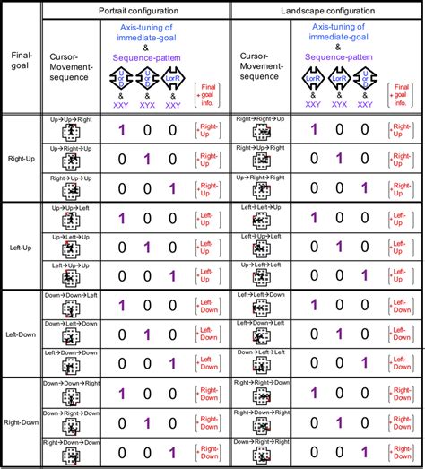 One Possible Scheme For Representation Of The Cursor Movement Sequence Download Scientific
