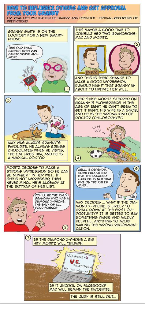 Social Decision Making Lab