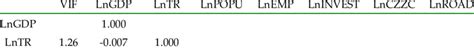 Pearson Correlation Test And Vif Test Download Scientific Diagram