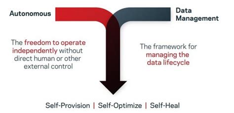 Veritas Netbackup 10 Delivering A More Cost Effective Secure And Sustainable Cloud Techtalkthai