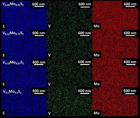 Edx Mapping Results Of The V Doped Mos2 Films Download Scientific