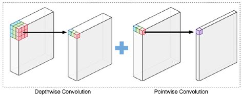 Patchmixer A Patch Mixing Architecture For Long Term Time Series Forecasting Aaa All About Ai
