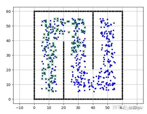 机器人路径规划、跟踪开源算法分享（pythonrobot） 知乎