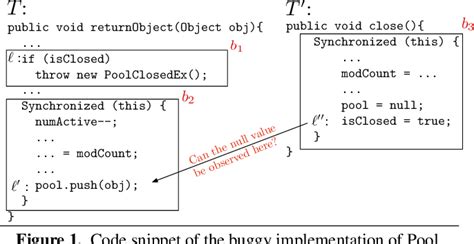 Figure 1 From Predicting Null Pointer Dereferences In Concurrent