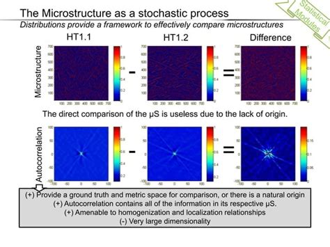 Microstructure Informatics Pptx