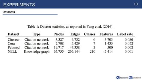 240729 Jw Labseminar[semi Supervised Classification With Graph