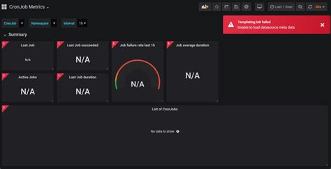 Grafana Shows Unable To Load Datasource Meta Data Errors · Issue