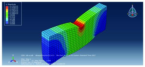 A Sample Finite Element Model Used In Modelling Sample A1 00 U Magnitude Download Scientific