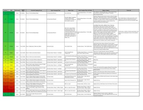 Space Policy Space Escalation Ladder Unclassified
