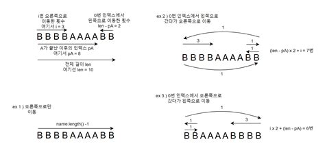 Java 프로그래머스 조이스틱