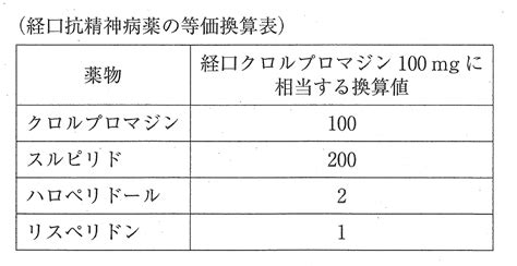 第 回薬剤師国家試験問 SEED