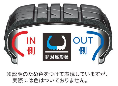 BRIDGESTONE_Playz_20191216_10 画像｜ウェットグリップをさらに強化！ ブリヂストン・プレイズに、「Playz ...