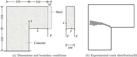 Dimensions And Real Crack Distribution Of The L Shaped Panel Unit Mm Download Scientific