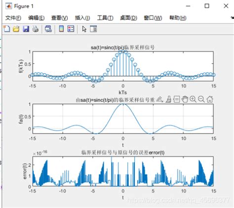 实验七 连续信号的采样与恢复信号的采样与恢复实验报告 Csdn博客