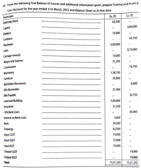 Isc Q 20 Solution Final Accounts With Adjustments Ts Grewal Class 11