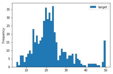 Python X Unable To Plot Histograms In Jupyter Notebook Stack Overflow