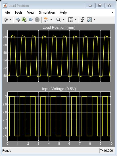 Hydraulic Actuator With Analog Position Controller And Dashboard Blocks Matlab And Simulink