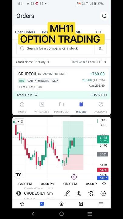 Crude Oil Option Trading 1 Feb 2023 Commodity Trading Live