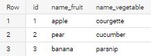 Google Bigquery How To Prefix All Columns In A Join Table Withe The