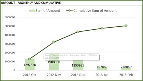 Inventory Chart In Excel Excel Templates