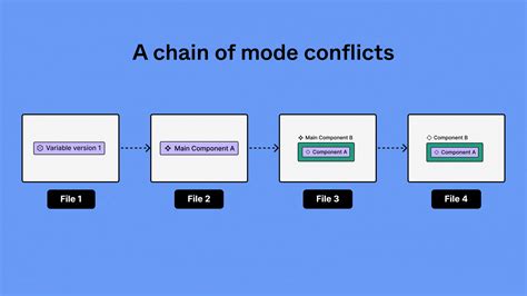 Modes For Variables Figma Learn Help Center