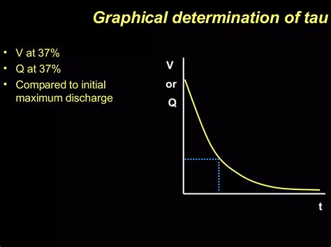 Introduction To Capacitance Ppt