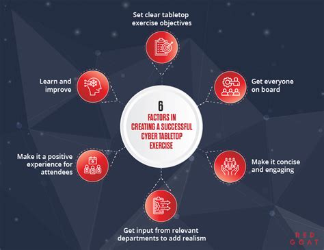The Complete Guide To Running A Cybersecurity Tabletop Exercise Red Goat