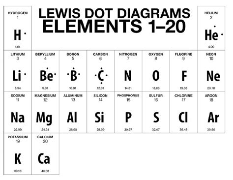Lewis Dot Diagrams Worksheet Answers Pro Worksheet